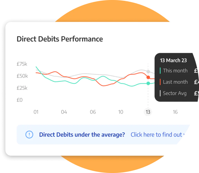 Reporting Data Analytics Solutions Allpay